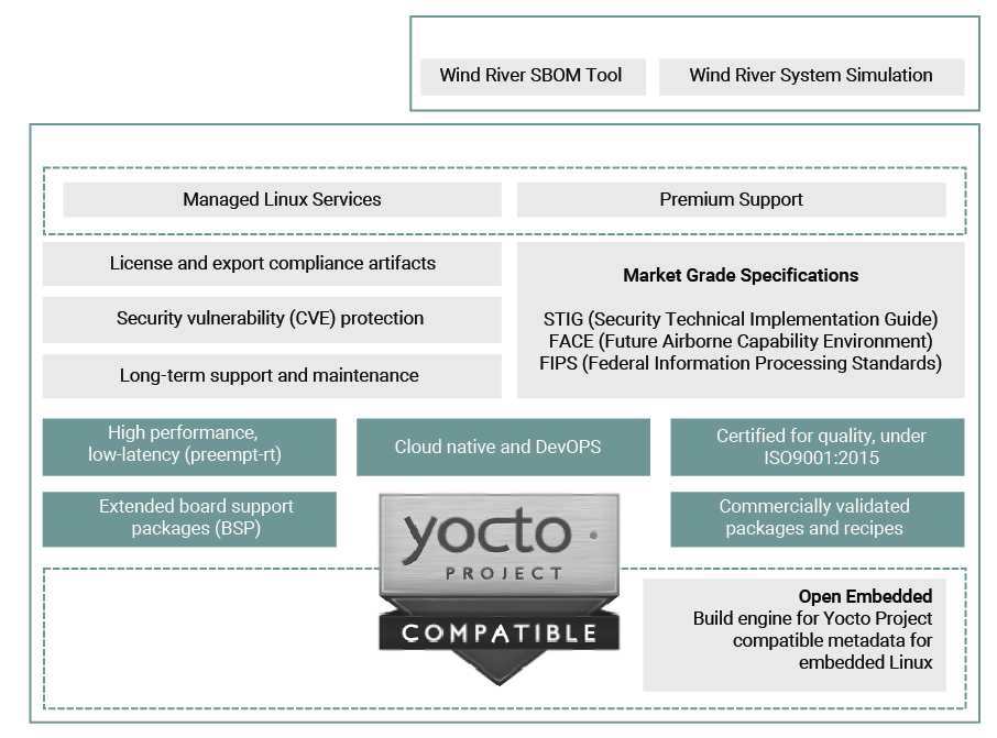 Wind River Linux LTS Product Overview | Wind River